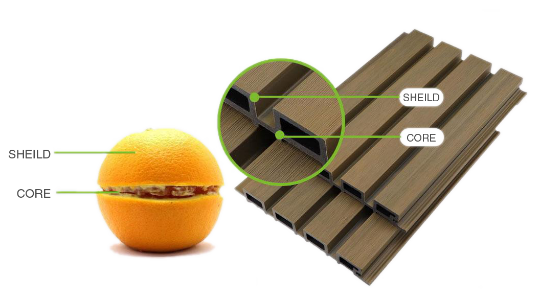 WPC Co-Extrusion Wall : Redwood 2.6m – Yorkshire Wood Composite